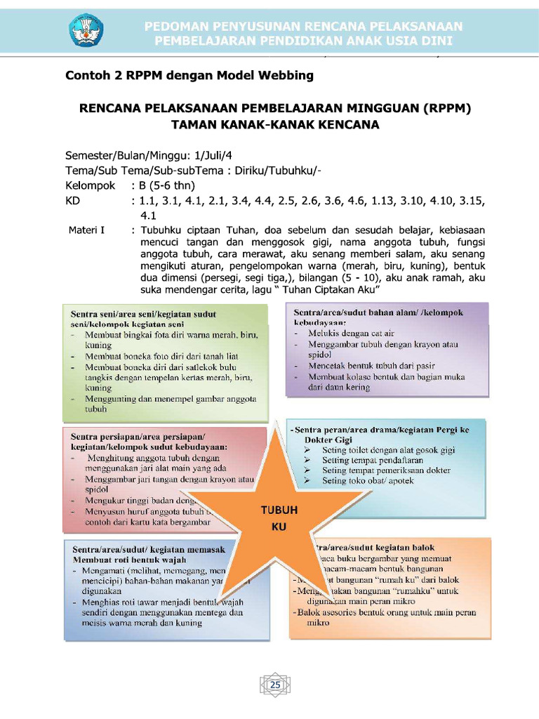 (123dok - Com) Contoh RPPM Rencana Pelaksanaan Pembelajaran Mingguan ...
