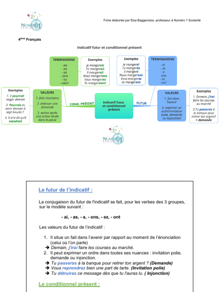 Futur et Conditionnel en Français | PDF | Verbe | Relations syntaxiques