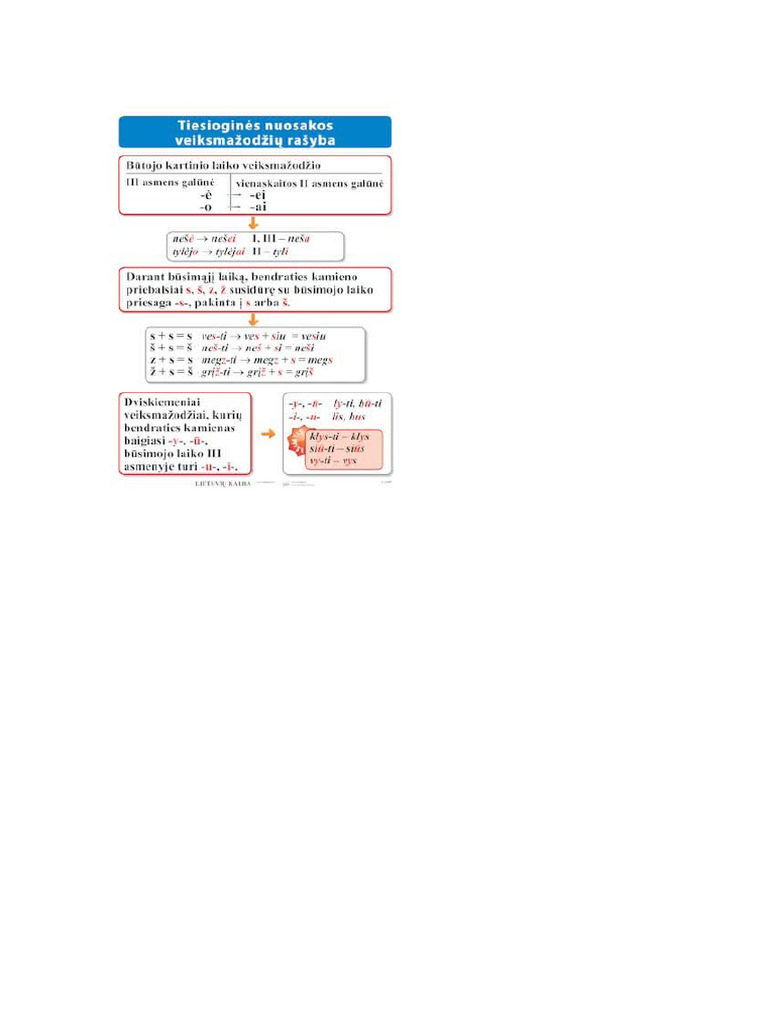 Veiksm. Tiesiog. Nuosaka - Laikai Ir Ju Rasyba | PDF