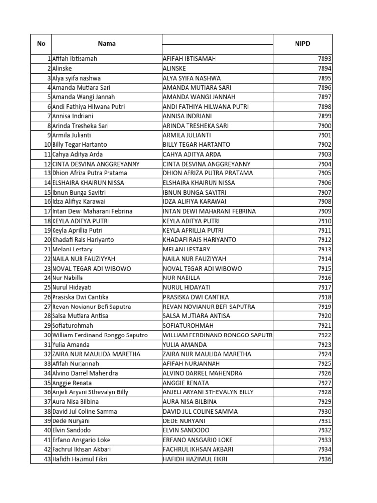 Data Nila Rapot 2023 9c Pdf