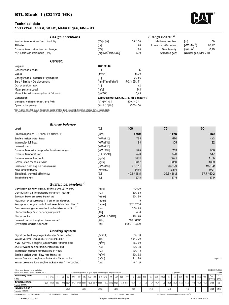 Datasheet CG170-16 1500KW 2022 | PDF | Watt | Vehicle Technology