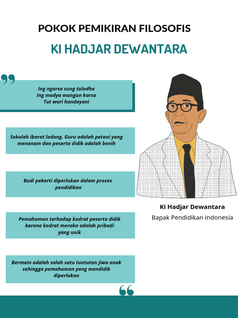 Pokok Pemikiran Filosofis KHD | PDF