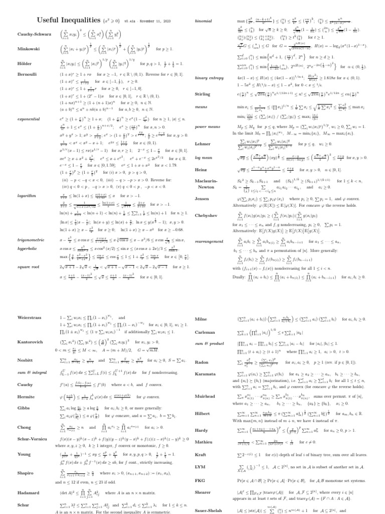Inequalities CheatSheet | PDF | Mathematical Analysis | Functions And Mappings
