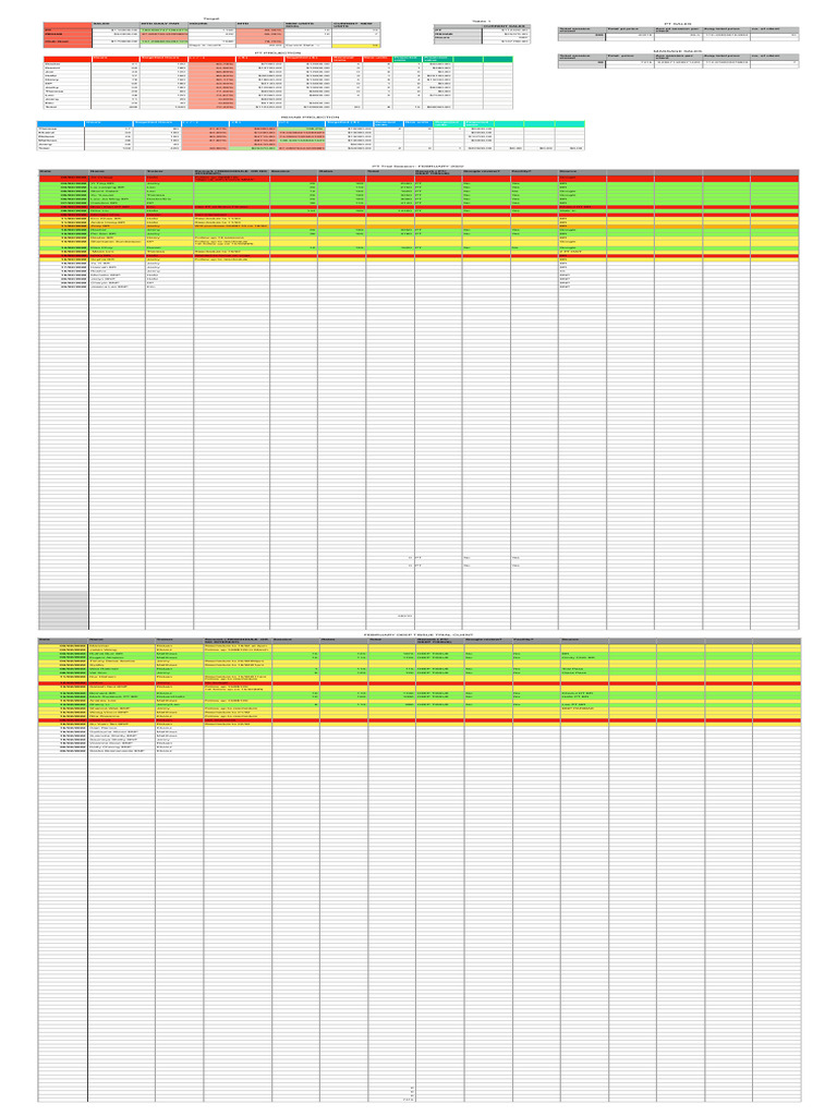 Open Feb 2022 Projection | PDF