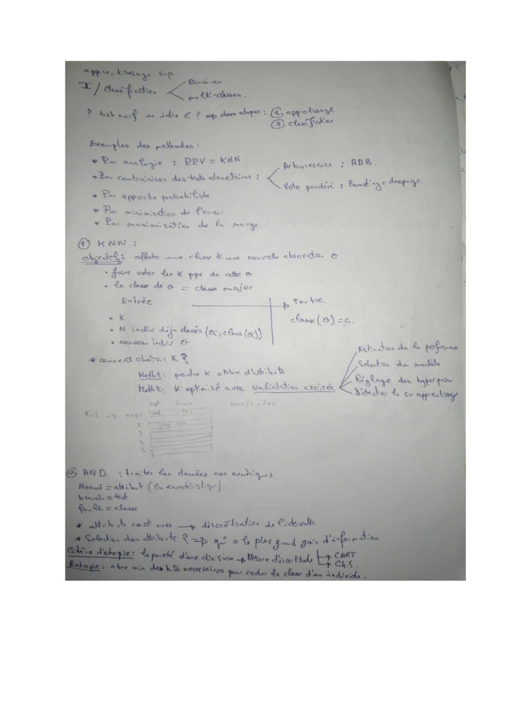 Notes de Classification | PDF