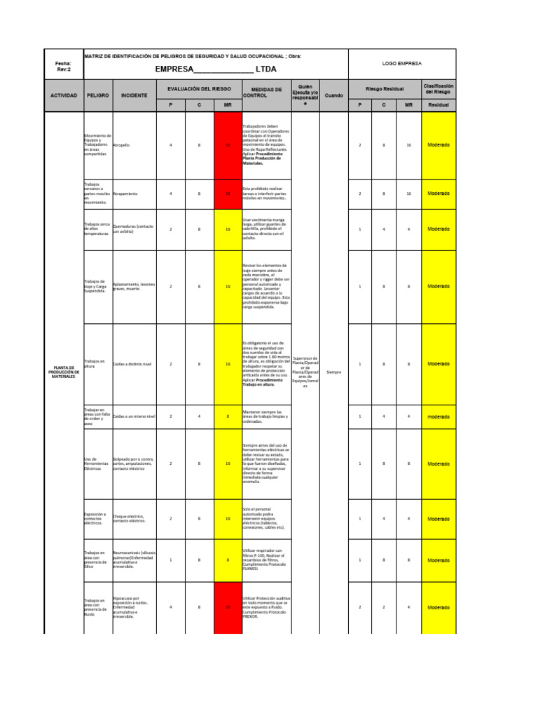 Matriz Miper Pavimentacion Asfalto Construccion y Mantencion de Caminos ...