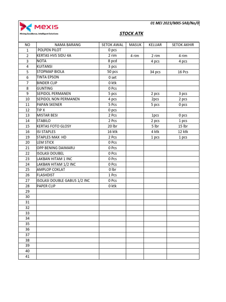Stock Atk & Apd Mei | PDF