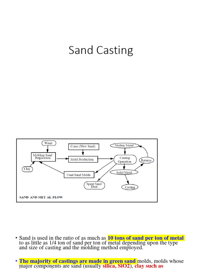 Green Sand Casting and Bentonite Clay | PDF | Clay | Sand