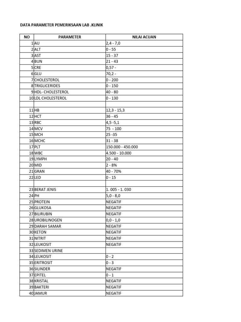 Daftar Parameter Pemeriksaan Lab - Klinik Uptd Labkes - 2023 | PDF
