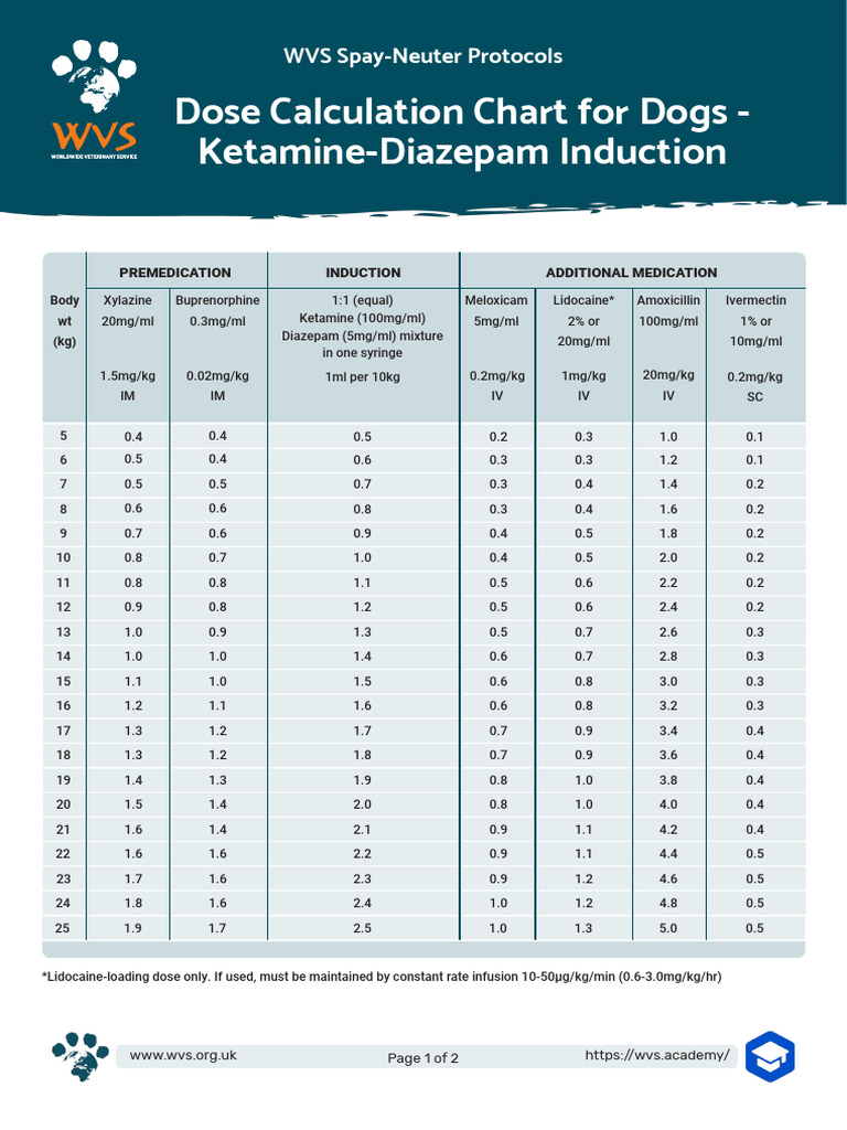 Dog Diazepam Dosage and Induction Chart | PDF | Clinical Medicine | Drugs