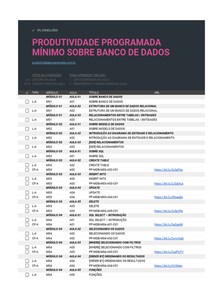 ROADMAP - Mínimo Sobre Banco de Dados - MINIMO DB | PDF | SQL | Design ...