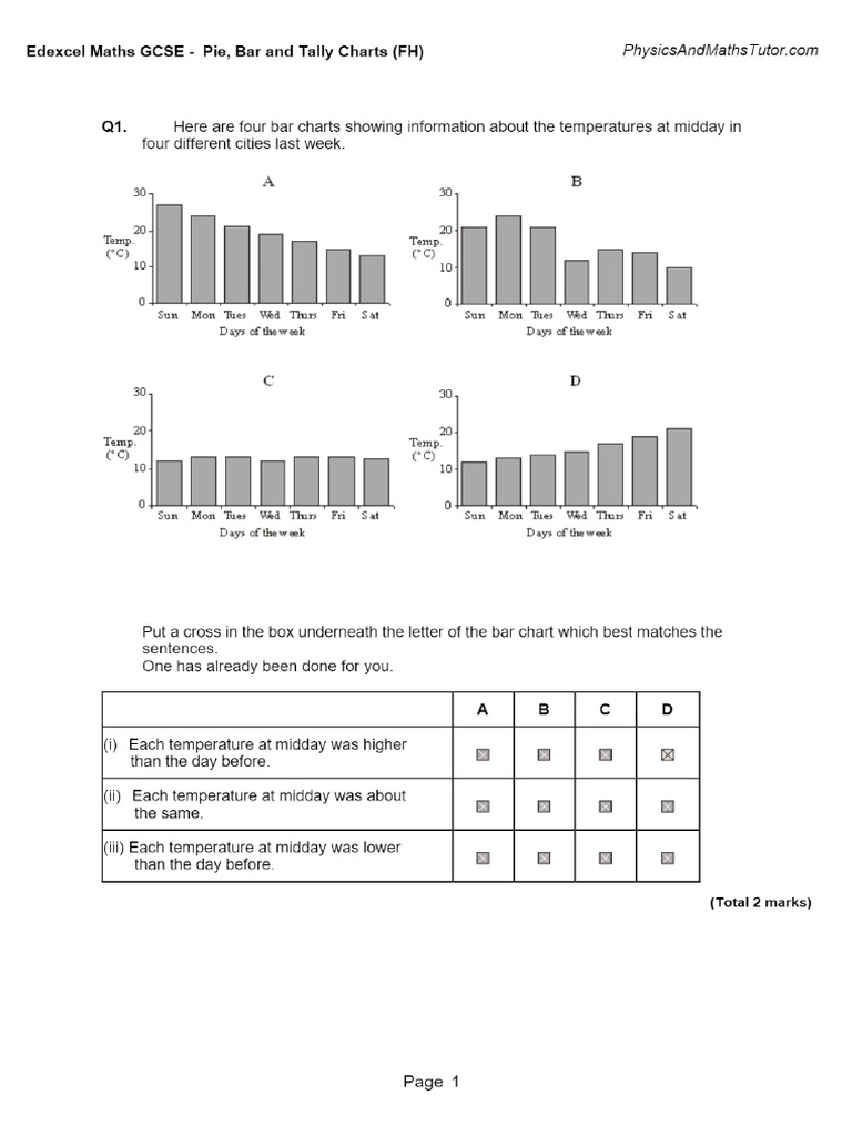 Pie, Bar and Tally Charts (FH) | PDF