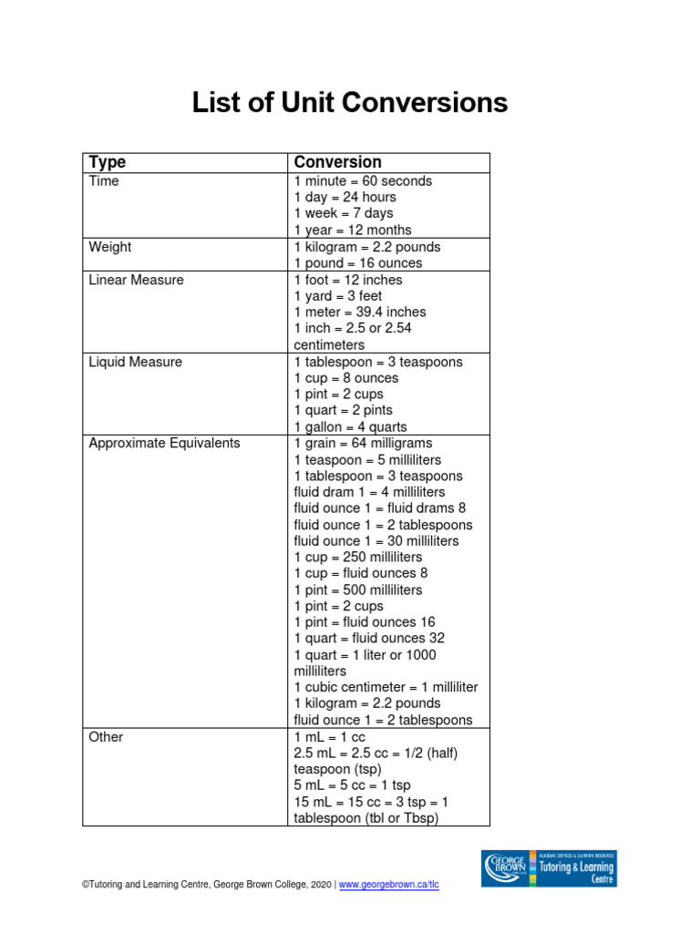 List of Unit Conversions | PDF | Litre | Teaspoon