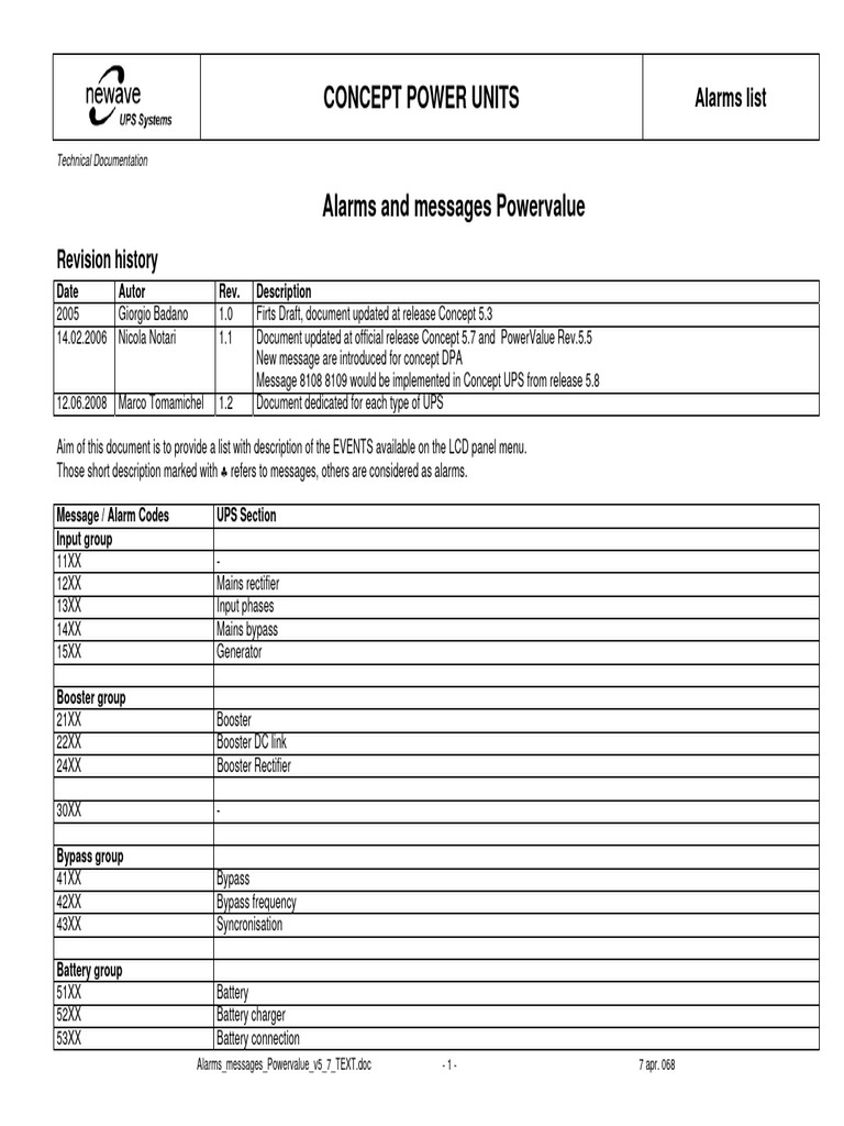 Section R Alarms Messages Powervalue v5 7 TEXT | PDF | Power Inverter | Rectifier