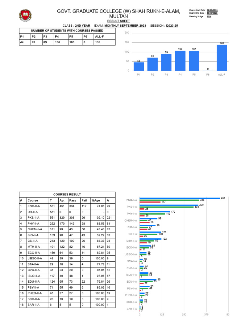 Result - Sheet - 2ND YEAR | PDF