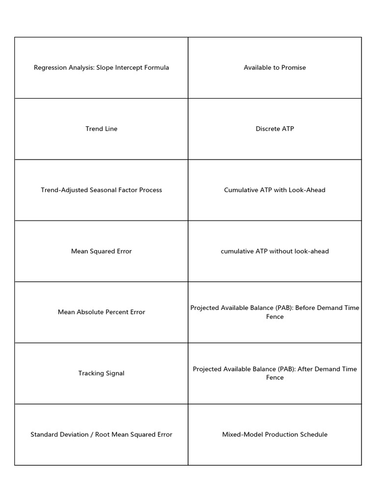 CPIM Formulas Flashcard | PDF | Errors And Residuals | Mean Squared Error