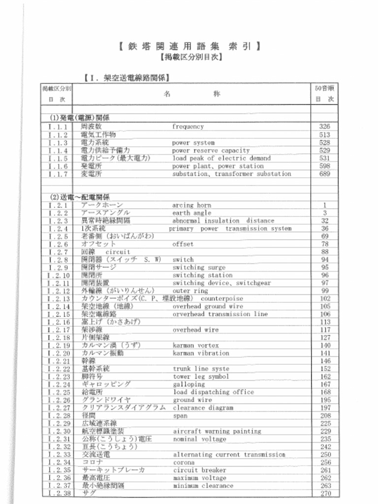 Electrical Tower Technical Words Rev 1 | PDF