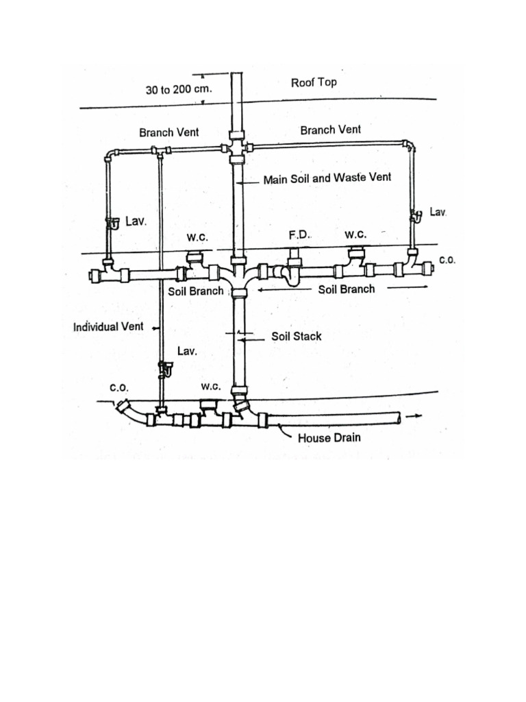 PPR Fittings | PDF