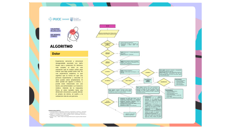 Algoritmo 2 | PDF | Dolor | Analgésico
