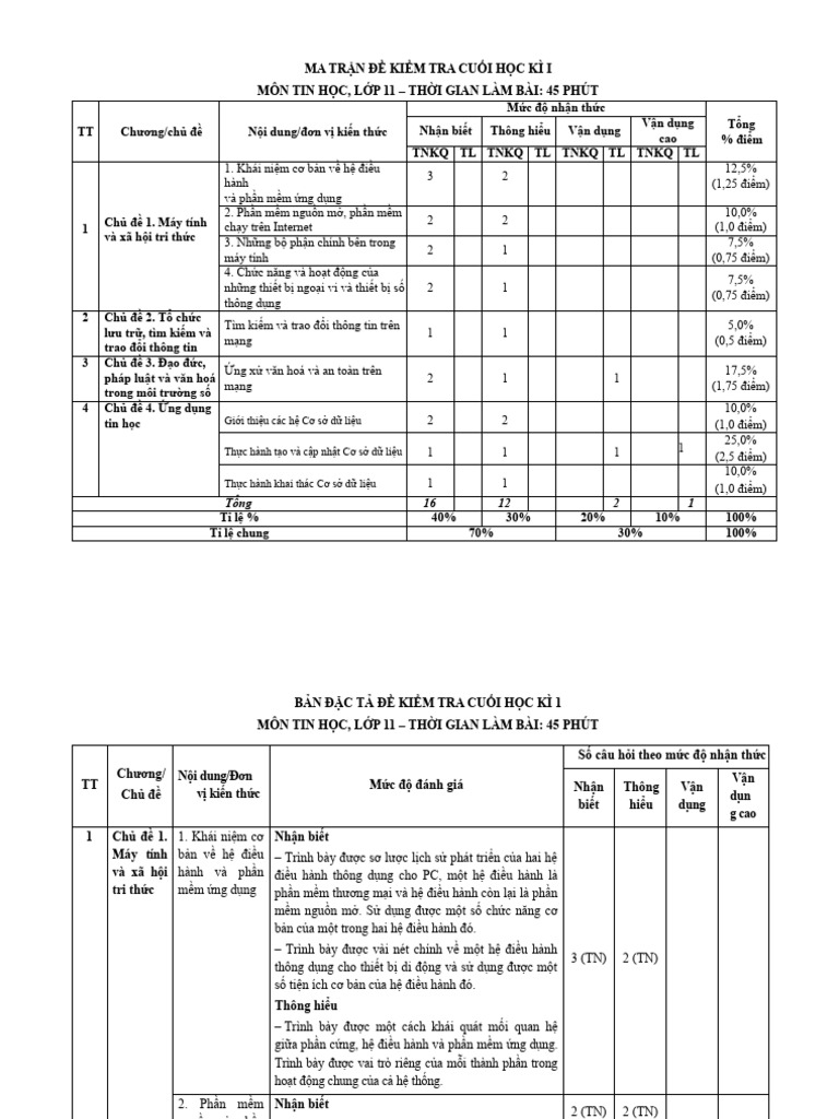 Ma Trận Đề Kiểm Tra Cuối Học Kì I Môn Tin Học, Lớp 11 - Thời Gian Làm Bài: 45 Phút | PDF