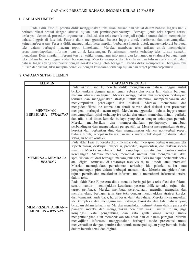 CP Umum Dan Setiap Elemen Bahasa Inggris Fase F | PDF | Seni & Disiplin ...