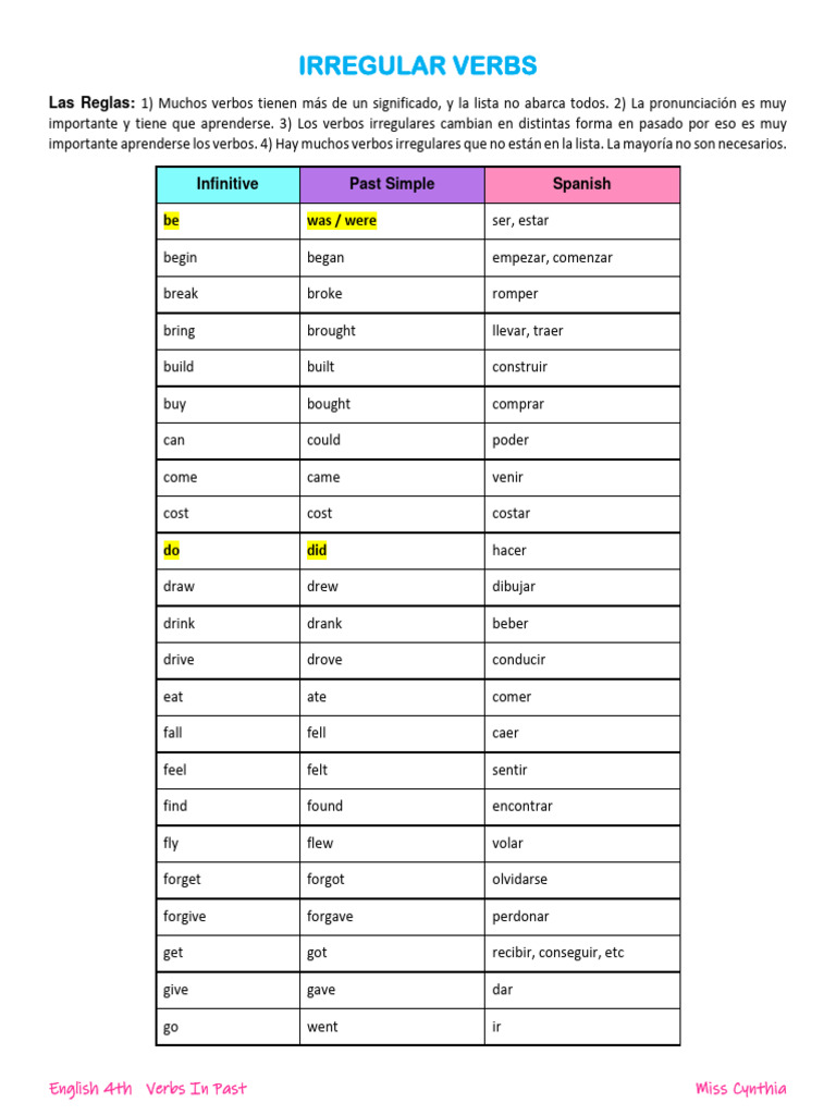 Irregular Verbs Past Miss Cyn | PDF