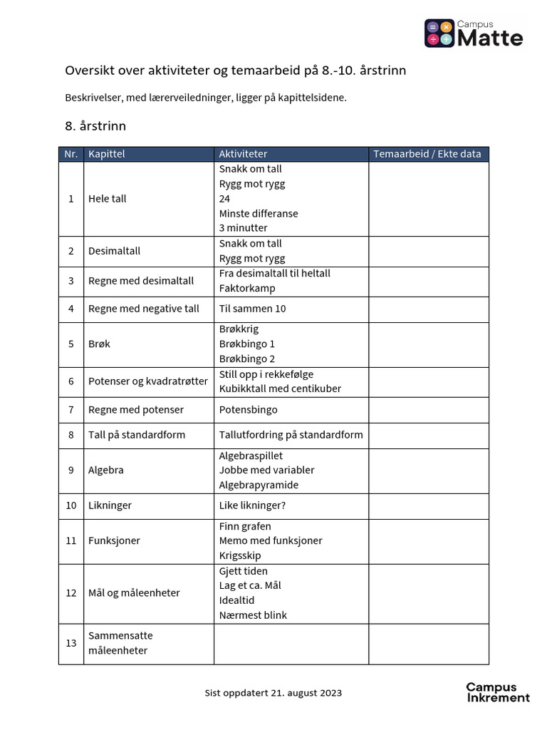 Matte Oppgaver 9. Trinn | PDF