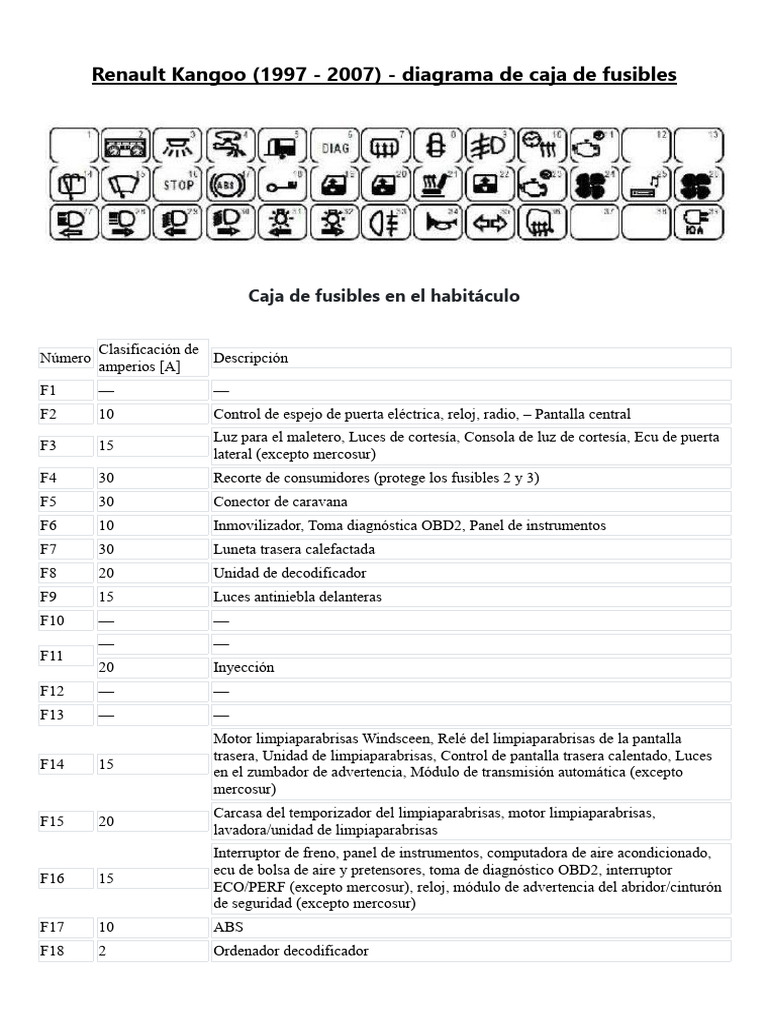 Kangoo Diagrama De Fusibles Pdf Tecnologías Automotrices Transporte