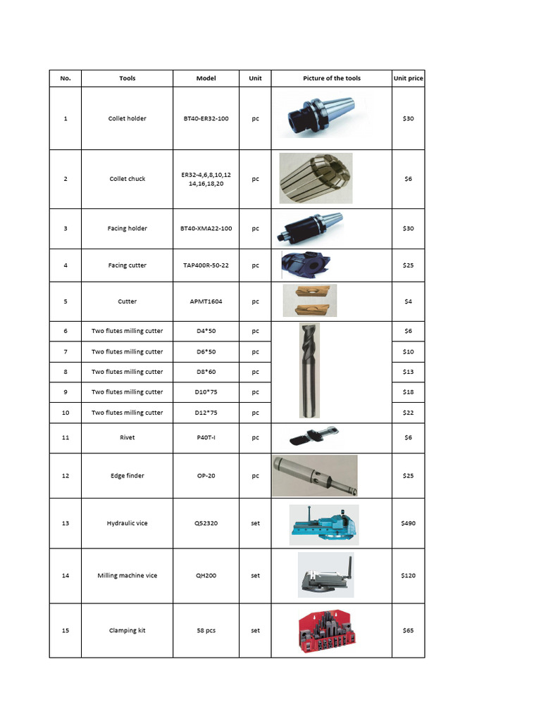 BT40 Tools | PDF | Home & Garden