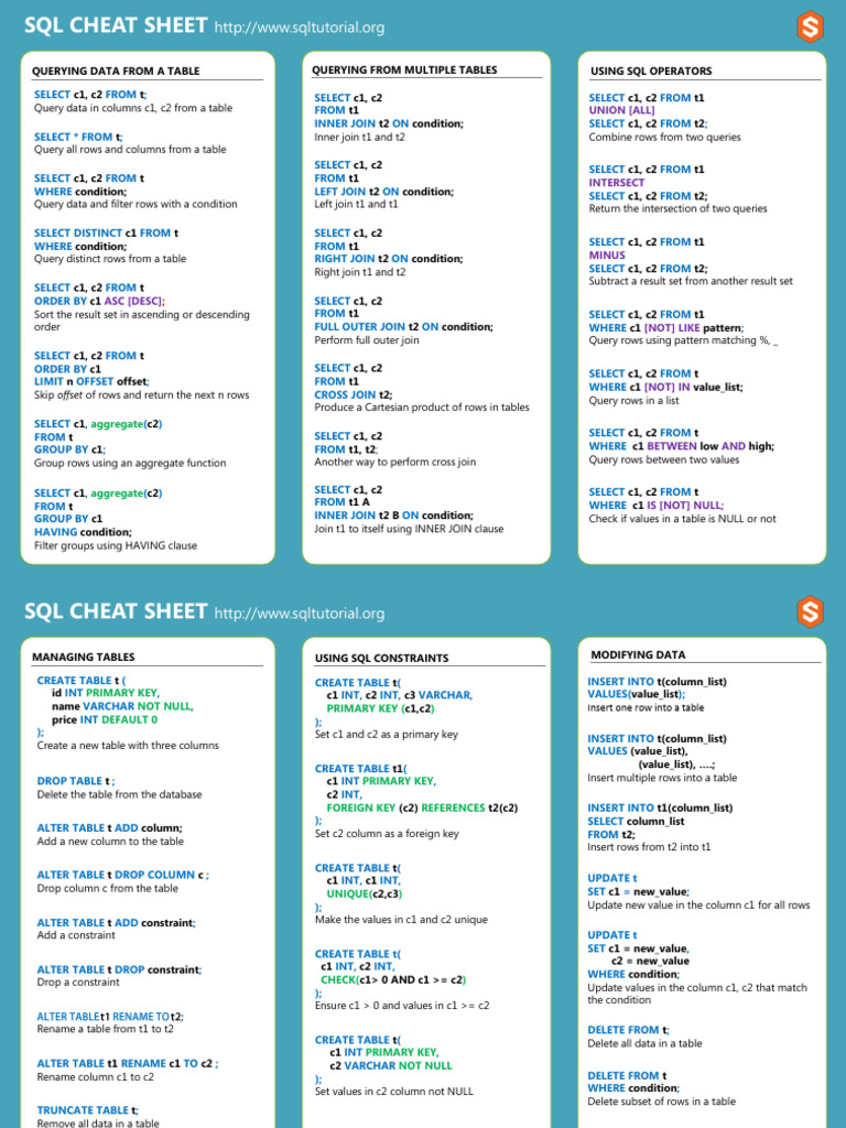 SQL Cheat Sheet | PDF