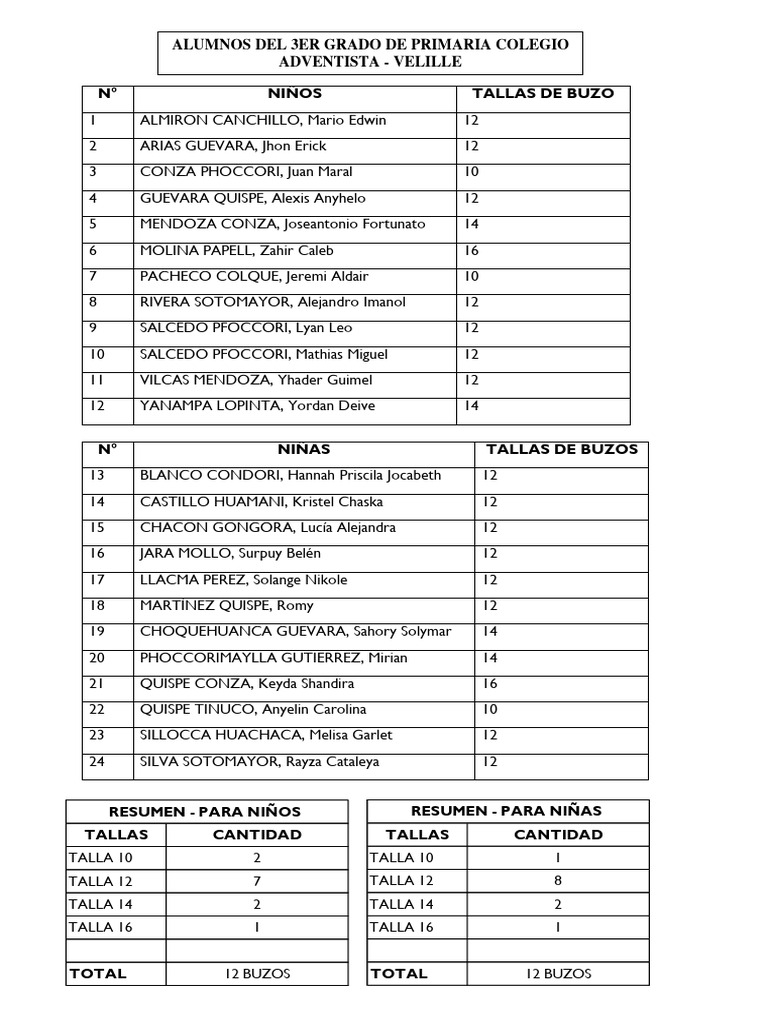 Resumen de Buzos | PDF