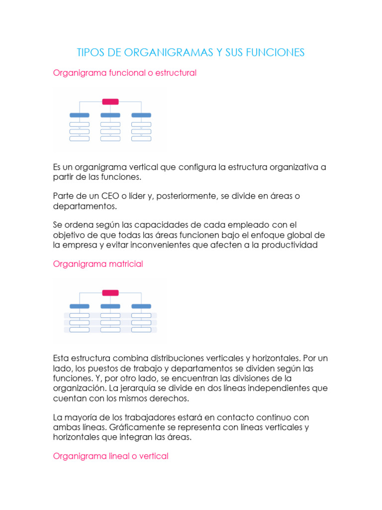 Tipos de Organigramas y Funciones | PDF | Business