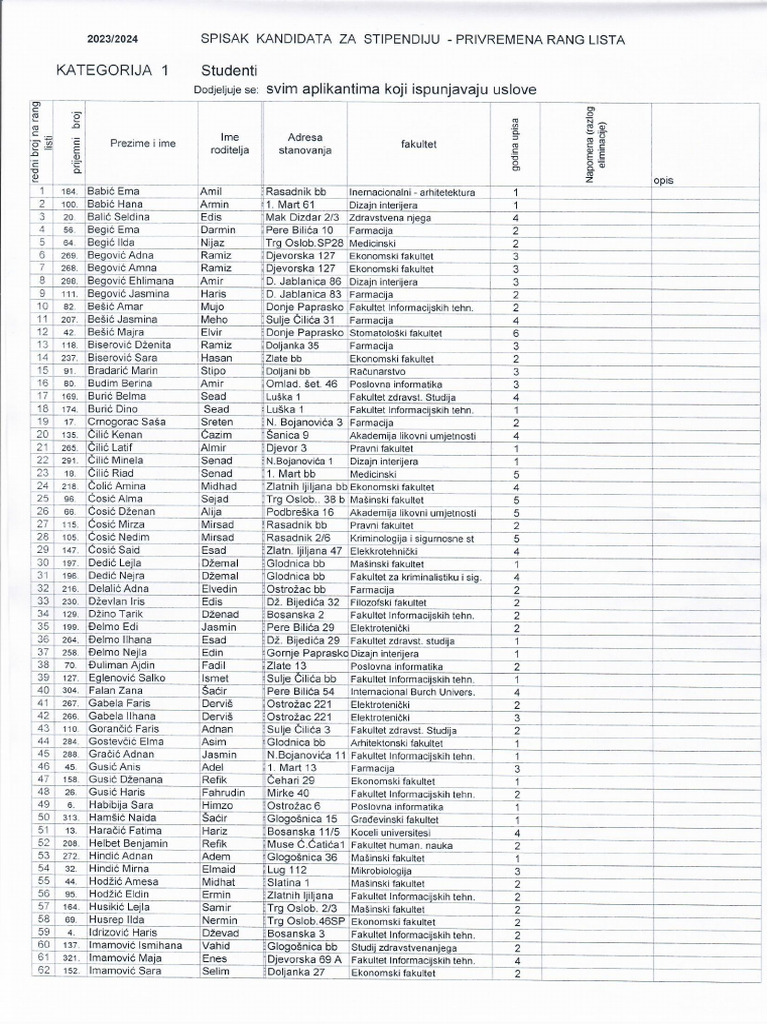 Privremena Rang Lista Stipendija Jablanica 2023 2024 | PDF