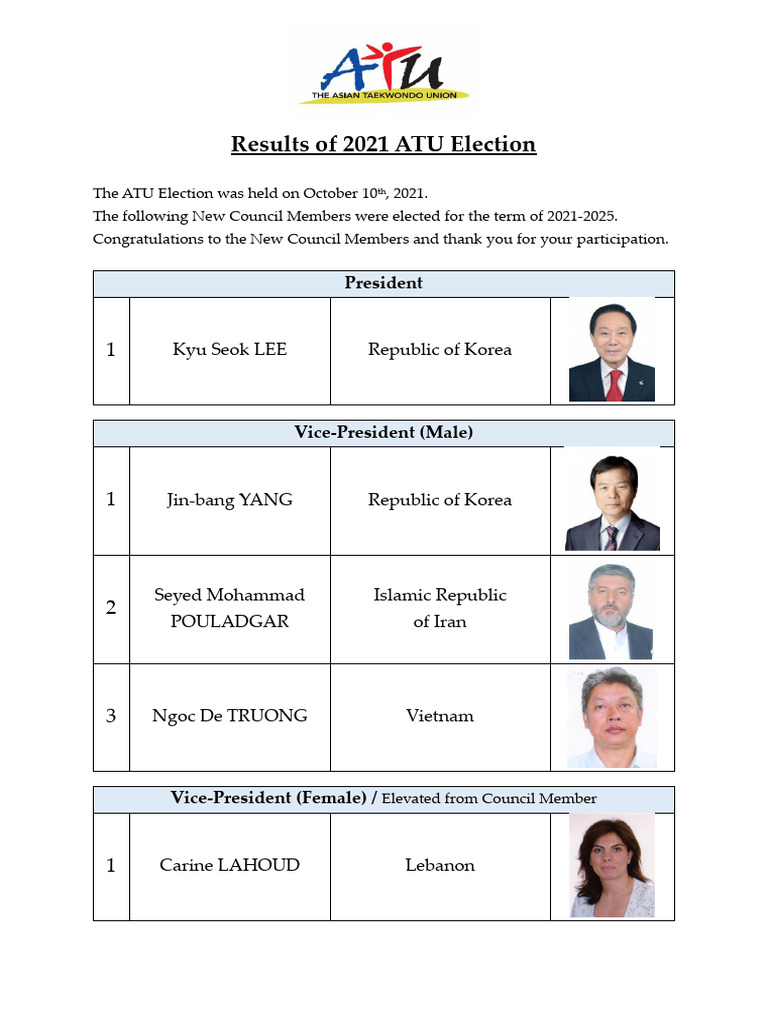 Results of 2021 ATU Election | PDF