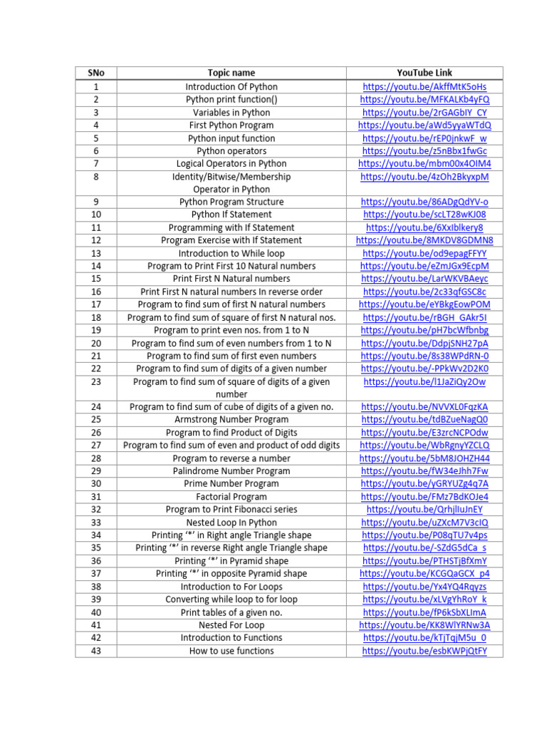 Class 11th Video List Computer Science | PDF | Sql | Computer Network Class 11th Video List Computer Science | PDF | Sql | Computer Network