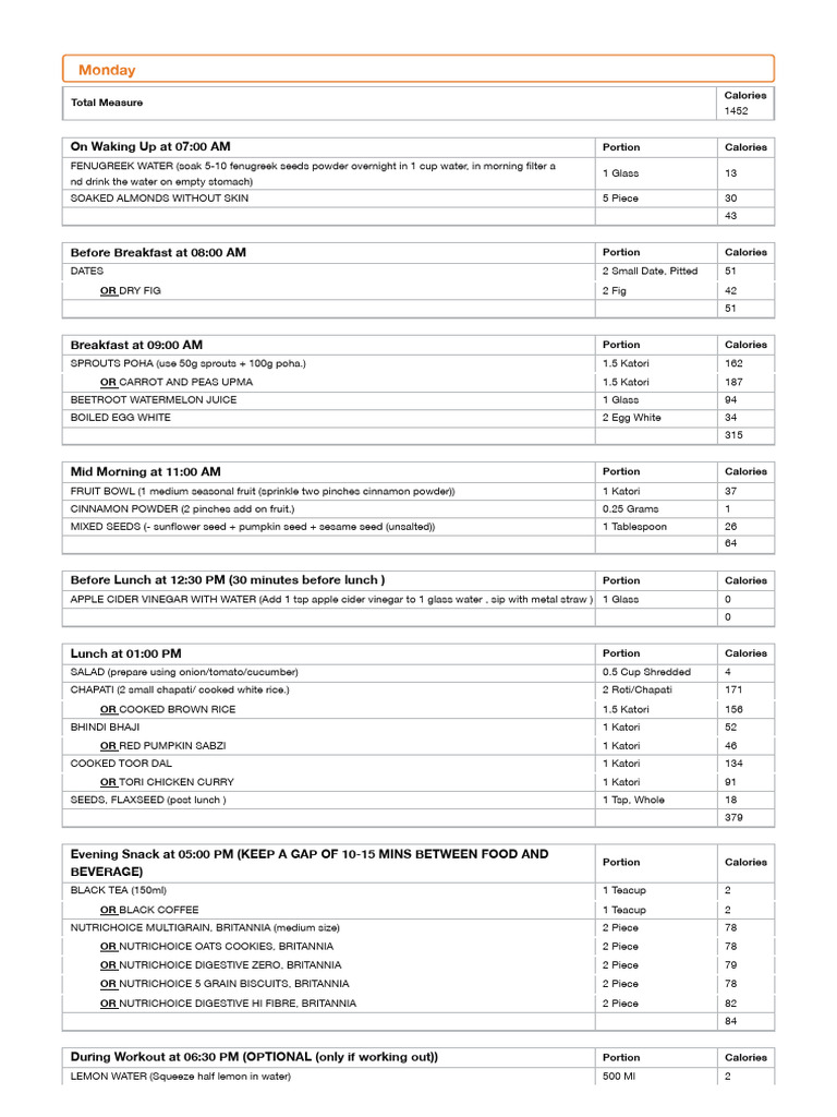 Weekly Diet Plan with Calorie Count | PDF | Curry | Chutney