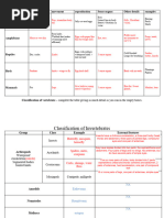 Vertebrate Classification Overview | PDF | Zoology