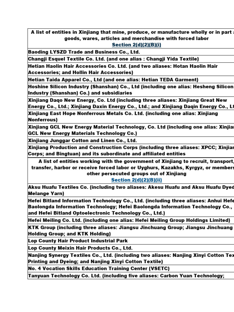 A List of Entities in Xinjiang That Mine | PDF | Textiles | Secondary ...