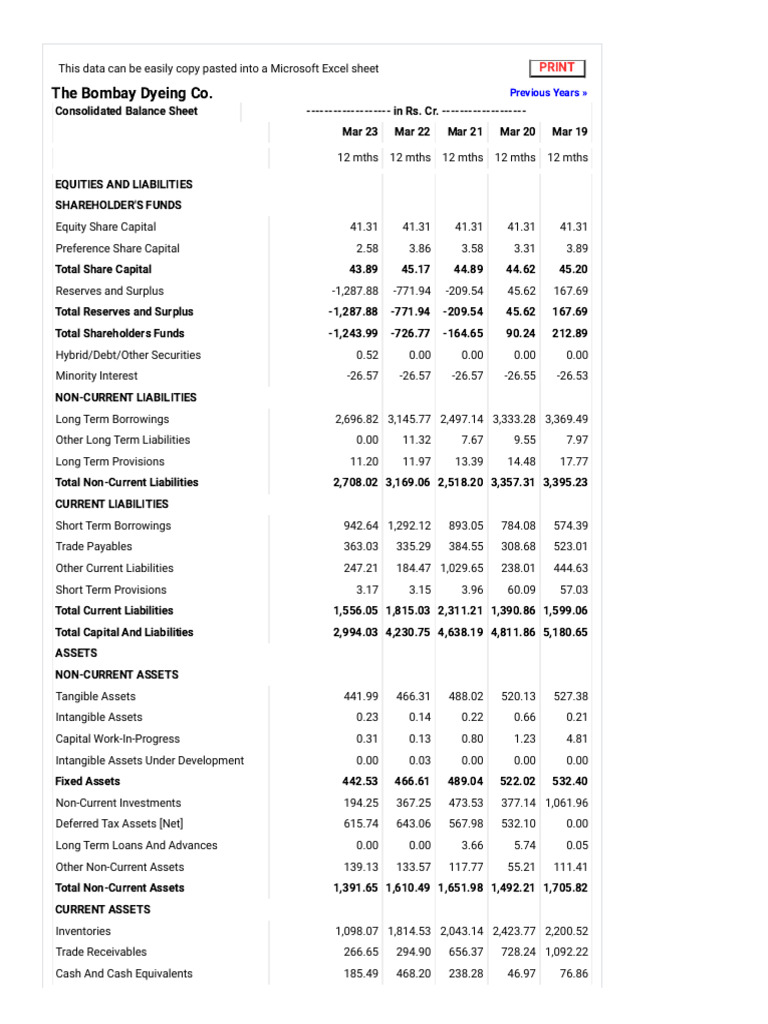 Bombay Dyeing Balance Sheet | PDF | Balance Sheet | Equity (Finance)