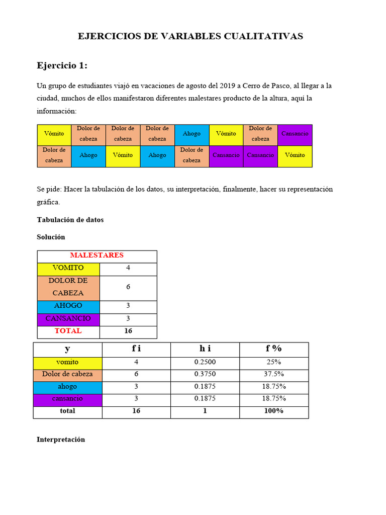 Ejercicios de Variables Cualitativas Ejercicio 1:: Tabulación de Datos Solución | PDF