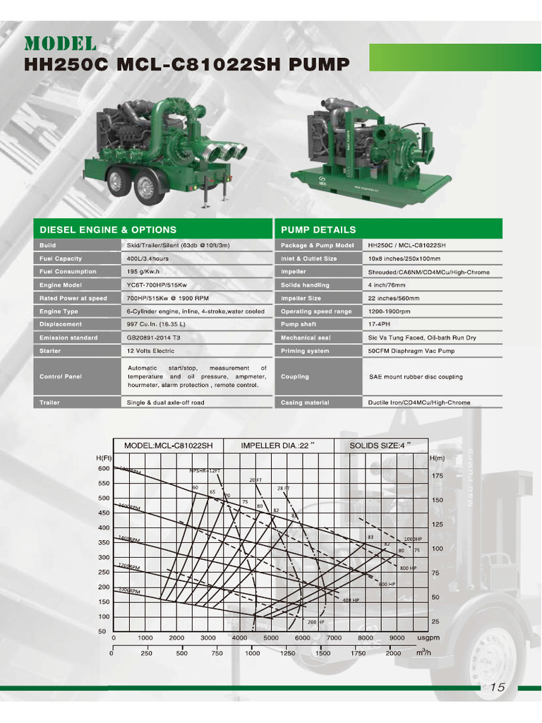 Amos Catalogue | PDF
