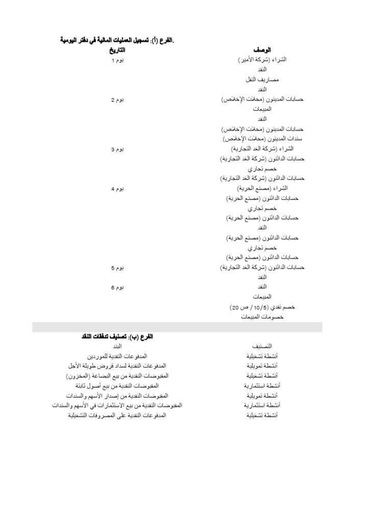 BUSA Written Assignment 5 | PDF