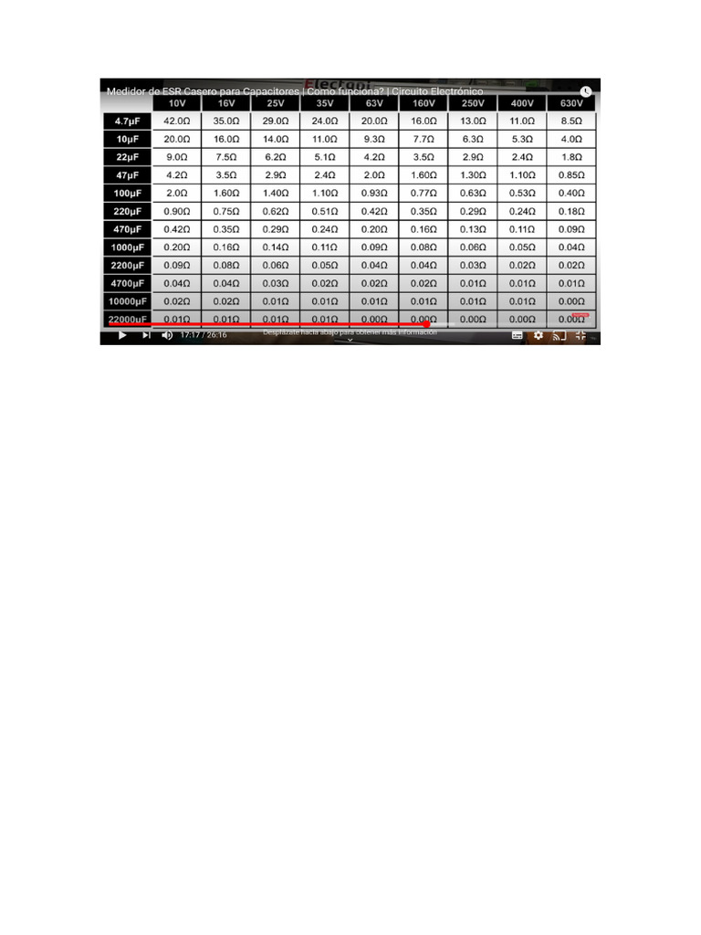 Tabla Valorer ESR | PDF