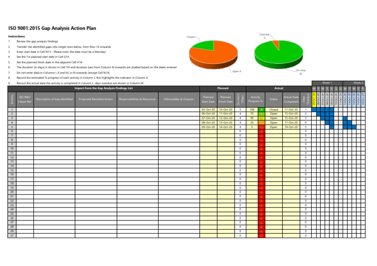 QMS Gap Analysis Action Plan | PDF | Computing QMS Gap Analysis Action Plan | PDF | Computing