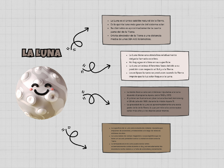 Mapa de La Luna | PDF