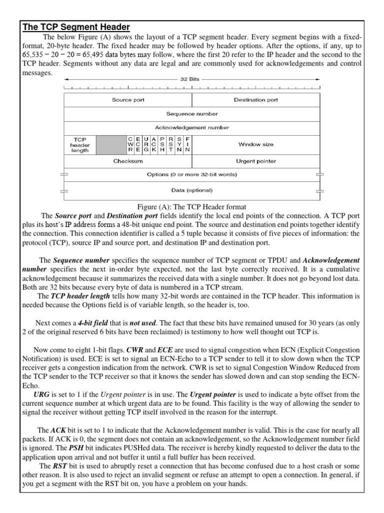Tcp And Udp Header Formats Pdf Transmission Control Protocol Port