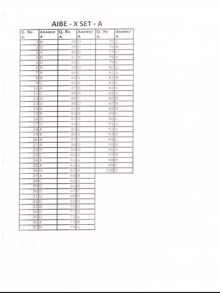 AIBE 10 Model Paper | PDF
