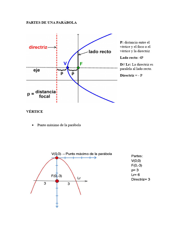 Partes de Una Parábola | PDF | Métodos y materiales de enseñanza