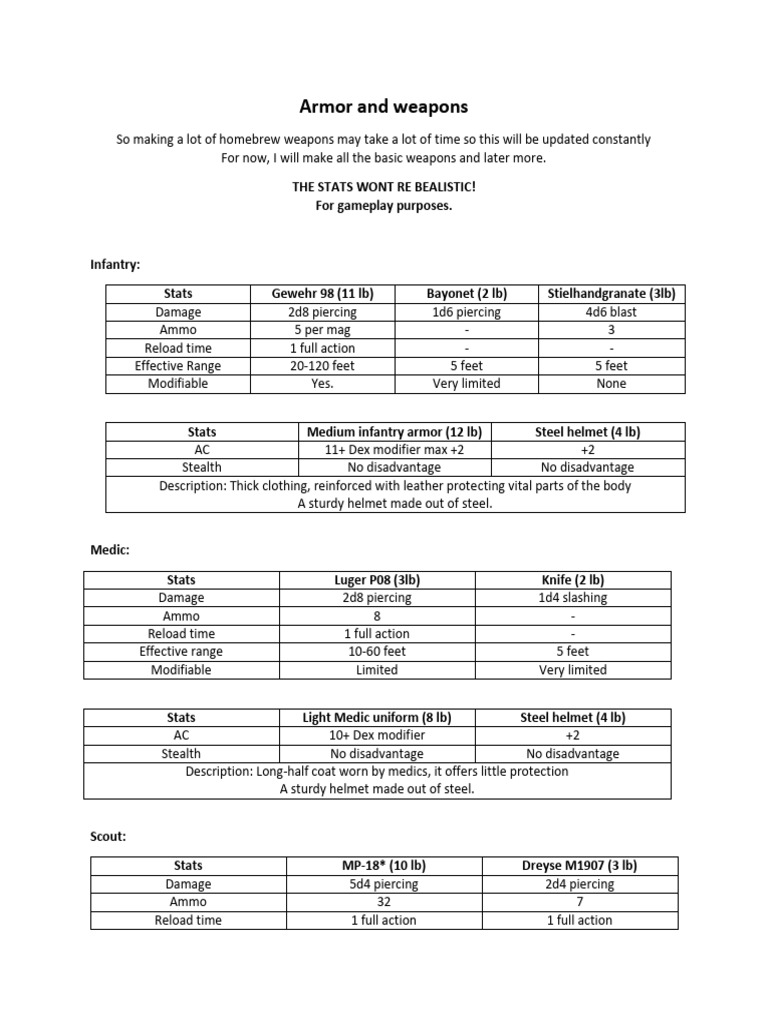 Armor and Weapons | PDF