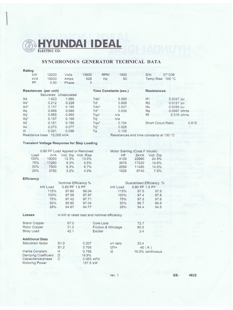 Synchronous Generator Technical Data | PDF